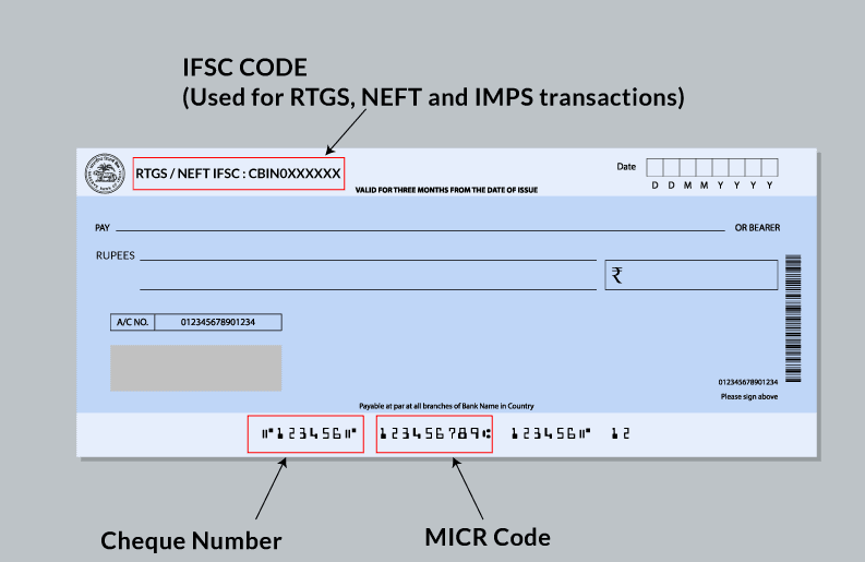 How To Find Cheque Number On SBI HDFC ICICI Axis Cheque HRI Day India